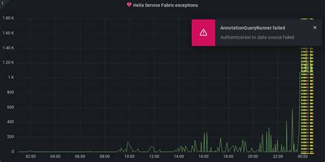 Staging Alerting Helix Service Fabric Exception Count Alert Issue