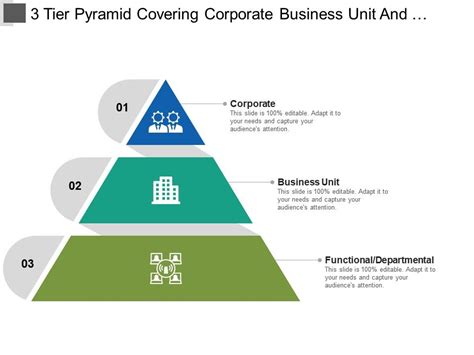 3 Tier Pyramid Covering Corporate Business Unit And Functional