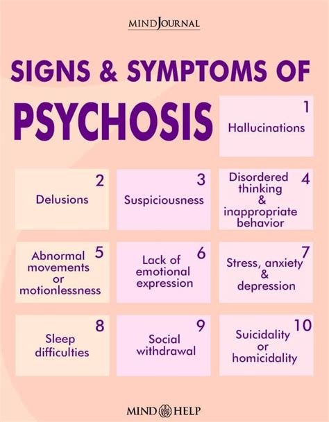 What Is Psychosis Signs Causes Diagnosis And Treatment Artofit