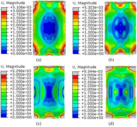Global Shape Error Contour Plots Under Different Wrapping Forces A Download Scientific