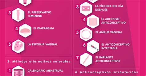 Conoce Todos Los Tipos De Anticonceptivos Que Existen Images