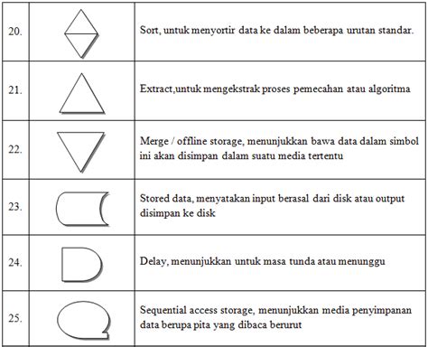 Palugada Pengertian Dan Jenis Flowchart