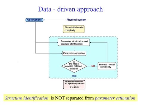 Ppt Generating Fuzzy Models From Qualitative Models Robustness And