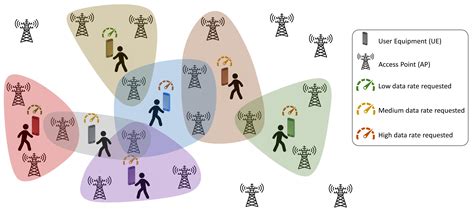 early acceptance matching game for user centric clustering in scalable cell free mimo networks
