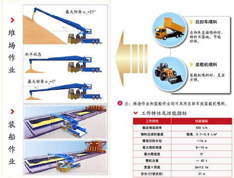 多用途粮食堆高装船机 武汉开锐海洋起重技术有限公司