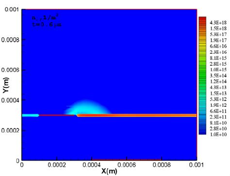 A Instantaneous Electron Density Distribution During The Positive