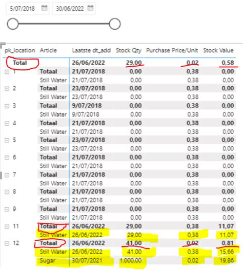 How To Sum Up The Max Values In The Totals And Sub Microsoft