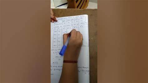 Newtons Forward And Backward Interpolation Formula Youtube