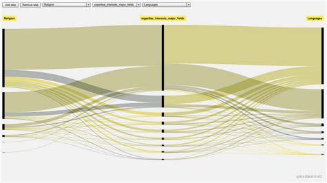 Alluvial Diagram（冲积图）详解和r语言实现实例 拓端数据 Segmentfault 思否