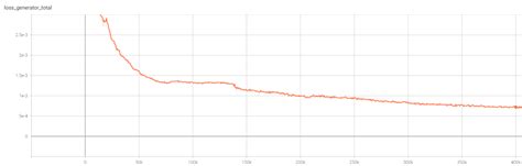 Switched Convolutions Spatial Moe For Convolutions Noninteractive Software And Ml