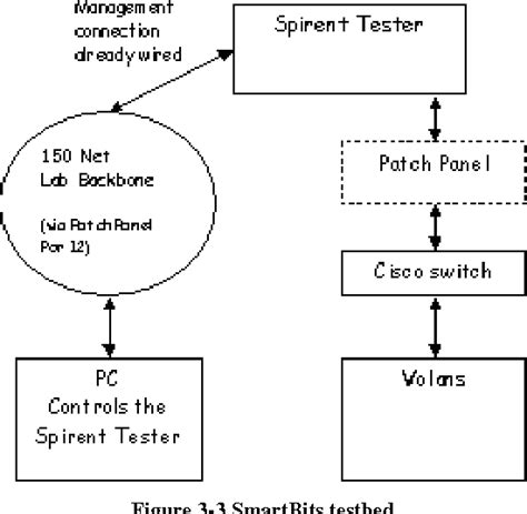 Figure 3 3 From Performance Analysis Of The Linux Firewall In A Host Semantic Scholar