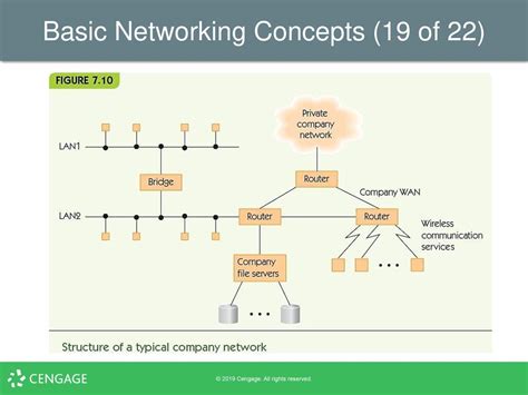 Computer Networks and Cloud Computing - ppt download