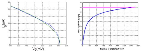 Left The Comparison Between The Output Current Blue And Its Download Scientific Diagram