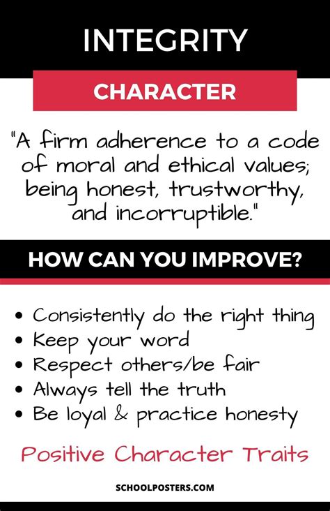 Integrity Character Trait Poster Llc Integrity Character Trait Poster Llc