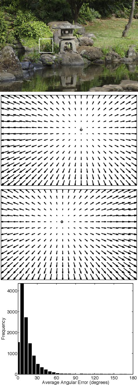 Figure 1 From Exposing Digital Forgeries Through Chromatic Aberration