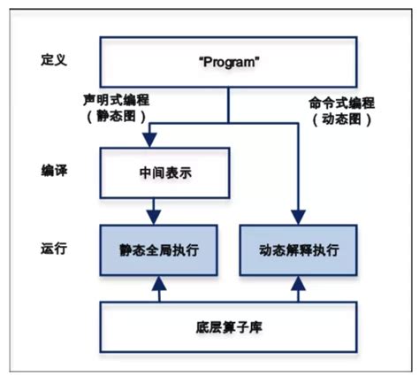 paddle java paddlepaddle 核心架构深入解读 csdn博客