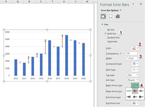 Excelで変化率を示す柱状グラフを作成する