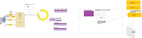 Hadoop Mapreduce数据倾斜原因及解决方案2mapreduce数据倾斜产生的原因及其解决方案 Csdn博客