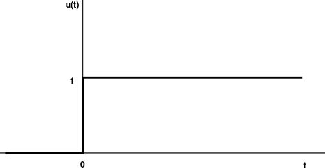 Figure From Basic Continuous Time Signals Complex Exponential And