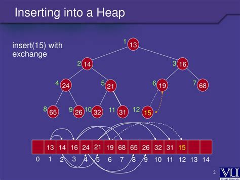 Data Structures Lecture 30 Sohail Aslam Ppt Download