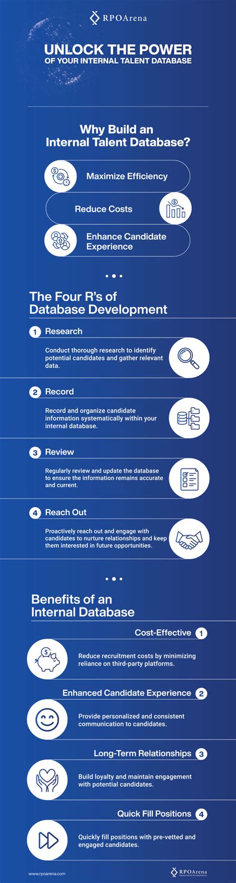 Unlocking The Power Of Internal Candidate Database Infographic Rpoarena