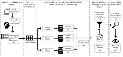 Diagnosing Ac And Dc Faults Using Matlab Simulations Genspark