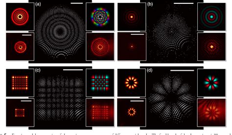 figure 1 from generalized photon sieves fine control of complex fields