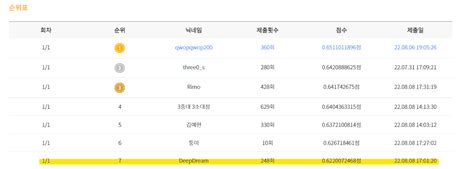 GitHub Bbonghag LG Contest Instance Segmentation