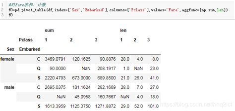 pandas多层索引转为一层 pivot table和groupby pandas多级索引变一级 CSDN博客