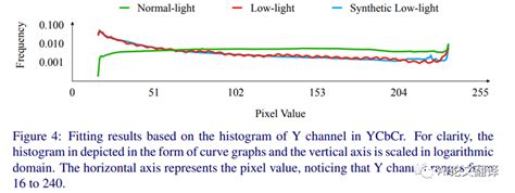 RetinexNet基于Retinex的低光增强深度学习网络 墨天轮
