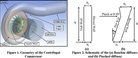 Centrifugal Compressor Diffuser