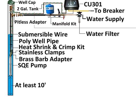Step By Step Guide To Installing A Grundfos Pump Easy To Follow Diagrams