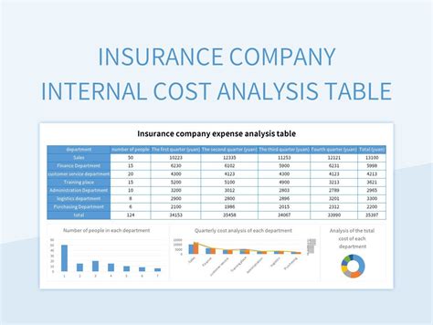 Insurance Company Internal Cost Analysis Table Excel Template And