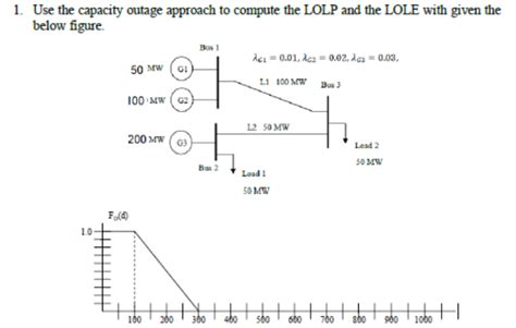 Solved Use The Capacity Outage Approach To Compute The Chegg