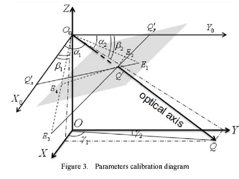 Figure 3 From A New Distance Detection Algorithm For Images In