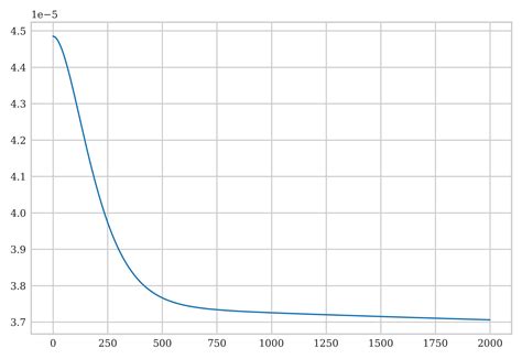 runtimeerror one of the variables needed for gradient computation has