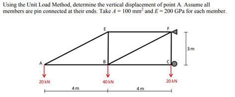 Solved Using The Unit Load Method Determine The Vertical