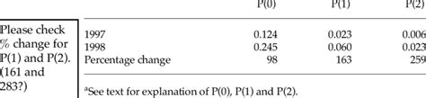 Foster Greer Thorbecke Fgt Poverty Indices A Download Table