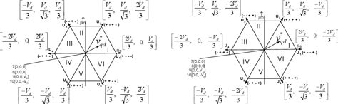 Figure 2 From A New Carrier Based Discontinuous Pwm Modulation Methodology For Four Leg Voltage
