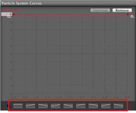 Unity Tutorial Particle Systems Styly