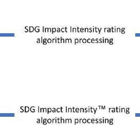 Sdg Impact Intensity Model Sdgiim Download Scientific Diagram