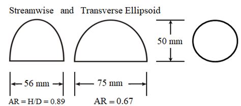 wall mounted obstacle geometries a coordinate system definition and