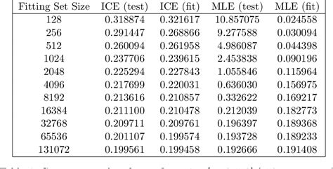 Implementing The Ice Estimator In Multilayer Perceptron Classifiers