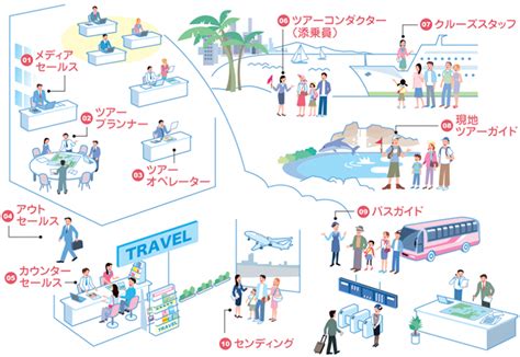 旅行│職業体験マンガ「無限大の未来に飛び込もう！」│学校法人トラベルジャーナル学園グループ
