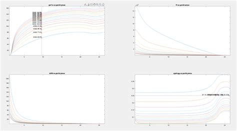 Matlab导入CSV文件并作图绘制直线与多组曲线有多个交点标记的方法 知乎