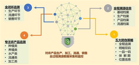 新立讯一科技改变未来