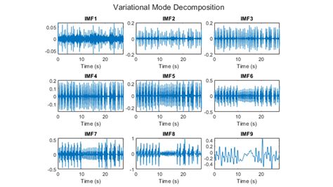 wavelet toolbox 제품 정보 matlab