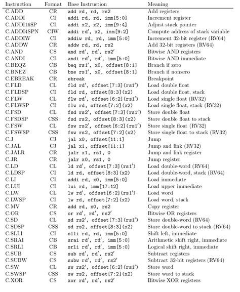 why risc v 峰子的乐园