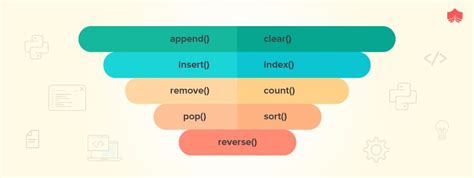 python list method python has a set of built in methods… by