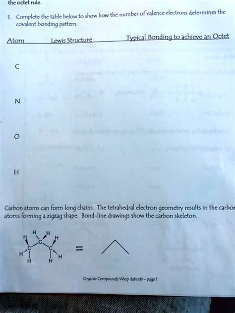 SOLVED The Octet Rule Complete The Table Below To Show How The Number Of Valence Electrons
